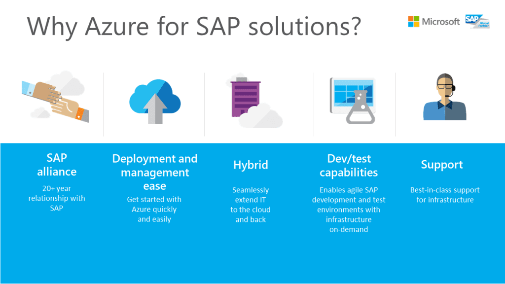 SAP 供應鏈集成業務規劃