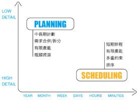 Simens APS Preactor - 鑫潮國際股份有限公司