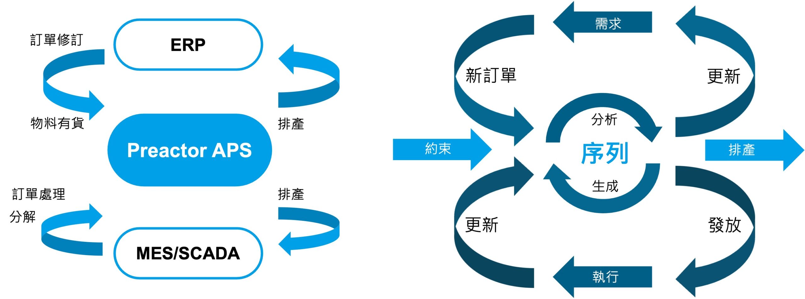 SIEMENS Opcenter APS-高級計畫與排程軟體 - NewWave鑫潮國際股份有限公司