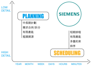 SIEMENS APS Preactor - 鑫潮國際股份有限公司