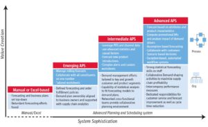 APS先進規劃排程-Advanced Planning and Scheduling NewWave鑫潮國際股份有限公司