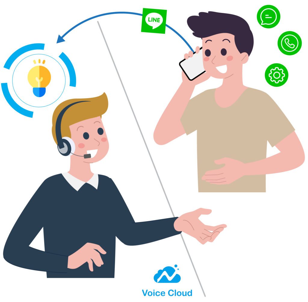 Line Call x Voice Cloud 通訊解決方案