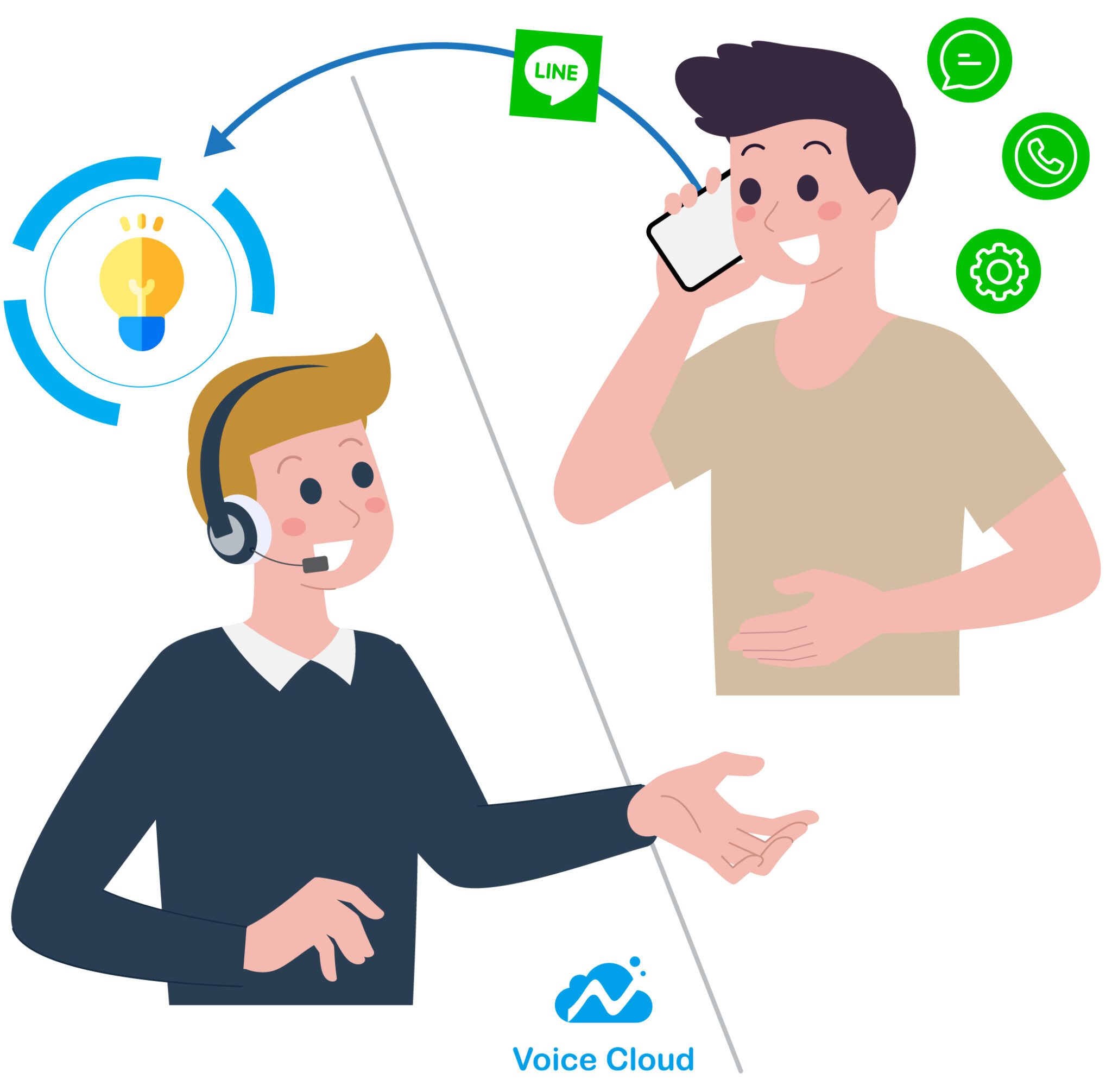 Line Call x Voice Cloud 通訊解決方案 - NewWave鑫潮國際股份有限公司