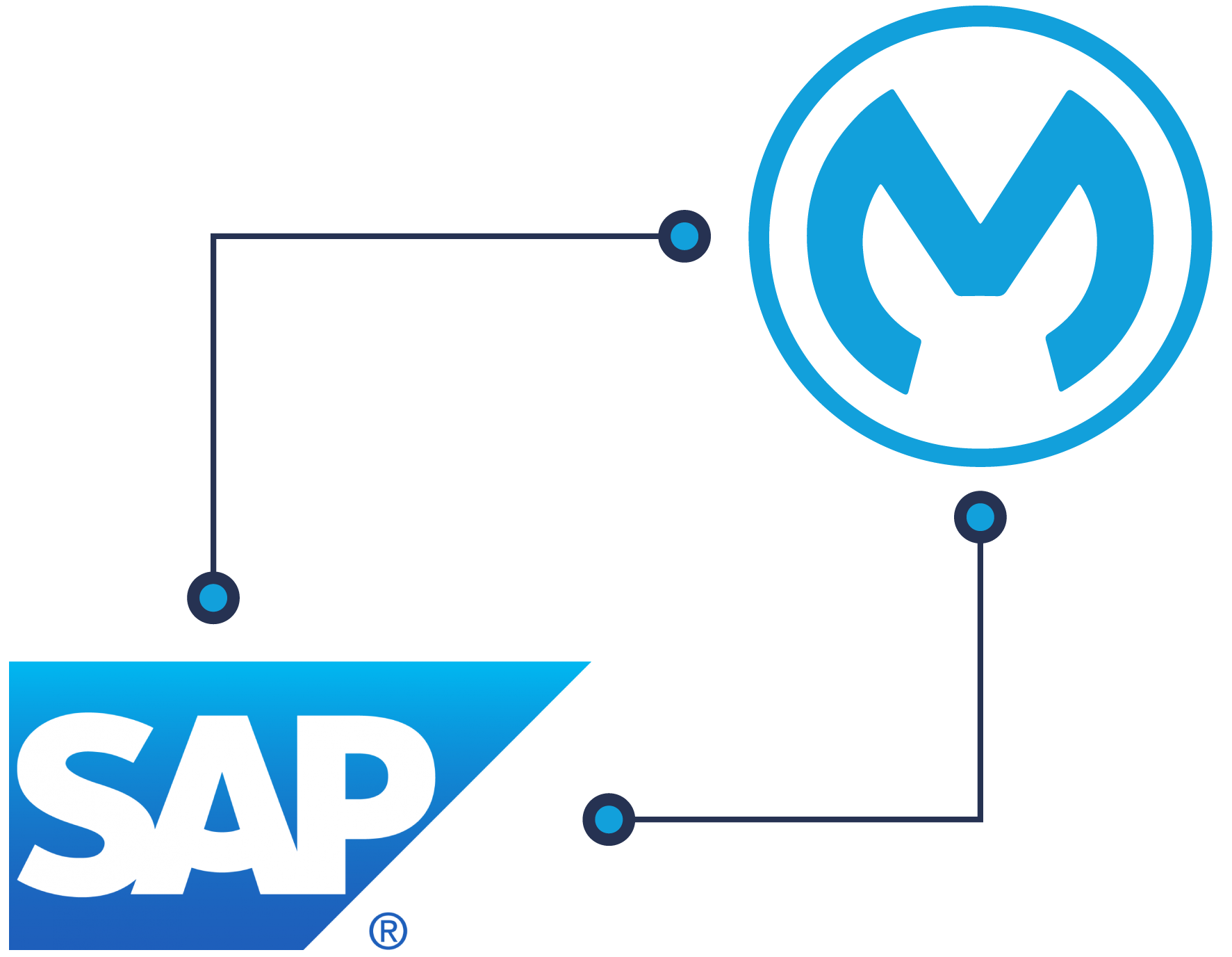 MuleSoft｜企業級資料整合與 API 管理平台 - NewWave鑫潮國際股份有限公司
