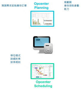 SIEMENS APS-先進規劃與排程軟體